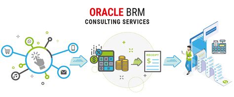 oracle brm billing and revenue management specialists