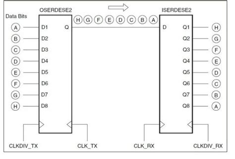 Fpga Xilinx Ise147 Lvds应用 Sanxin005 电子技术应用 Aet 中国科技核心期刊 最丰富的电子设计资源平台