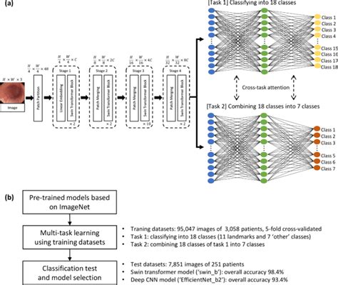 Evaluation Of An Artificial Intelligence Based System For Real Time
