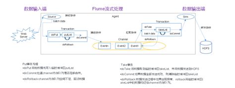flume的安装与配置 flume内存设置 csdn博客