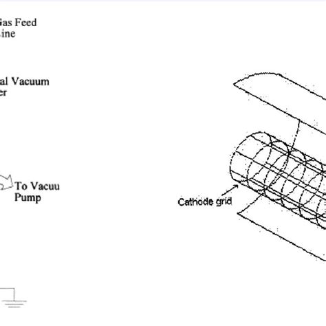 Spherical IEC Device Fig 2 Cylindrical IEC Device Download High Resolution Scientific Diagram