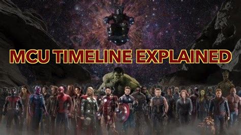 MCU Timeline Explained YouTube