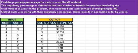 sqlchallenge dataengineering sql linkedinlearning analytics meta