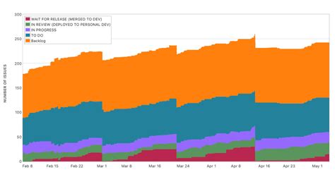 How To Use Reports In Jira The Basics Reports For Jira