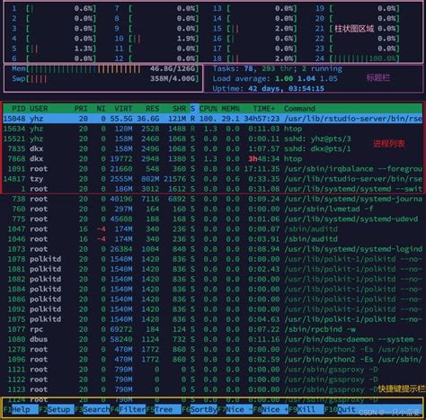 要知道的命令：htop 助你心中有数 linux 系统下 htop 命令详解 csdn博客