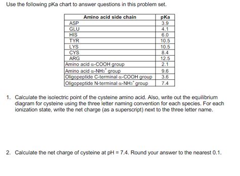 Solved Use The Following Pka Chart To Answer Questions In