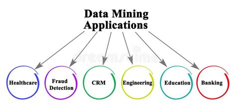Applications Of Data Mining Stock Photo Image Of Concept Health 342507564