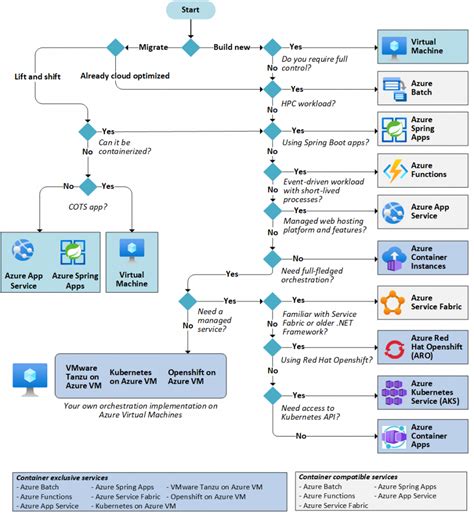 Manufacturing Management Software Modernization Via Cloudification And Containerization Softacom