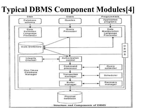 Bsc Cs Ii Dbms U Ii Database System Concepts And Architecture Ppt