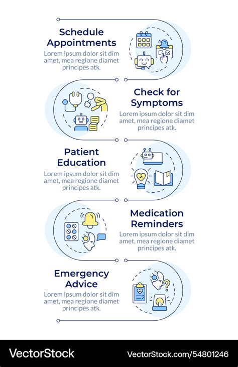 Healthcare Chatbot Use Cases Infographic Vertical Vector Image