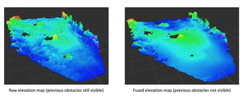 How To Prevent Previously Seen Map Regions From Updating Issue Anybotics Elevation