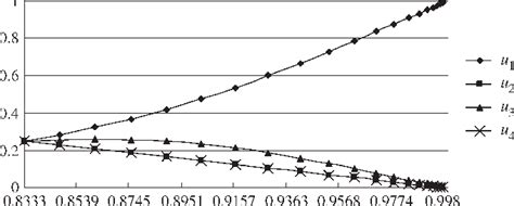 Figure 2 From Autocratic Decision Making Using Group Recommendations Based On The Illowa