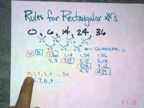 Writing Rules For Rectangular Numbers YouTube