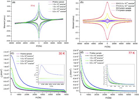 Results Obtained By Mpms Measurement A The Hysteresis Loops M H Of Download Scientific