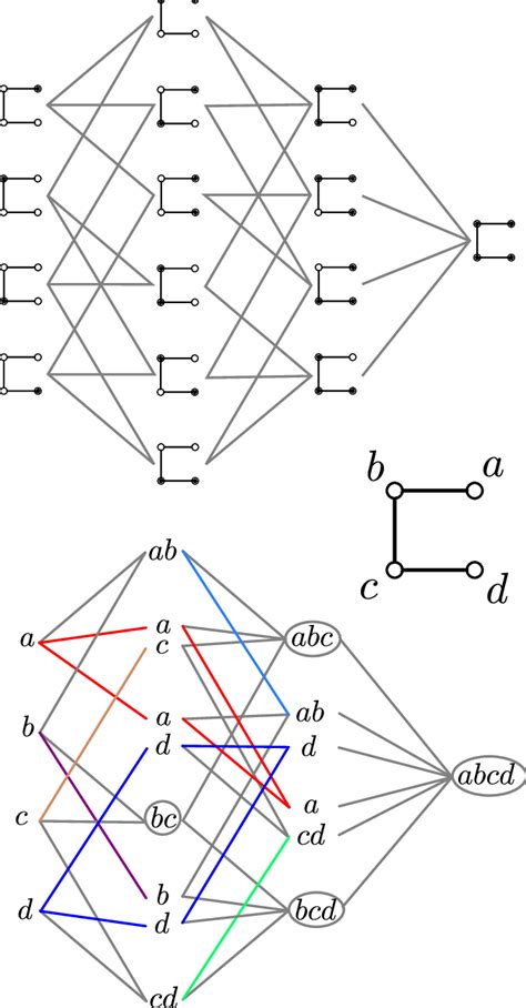 In The Top Part Of The Figure The Boolean Poset Associated To
