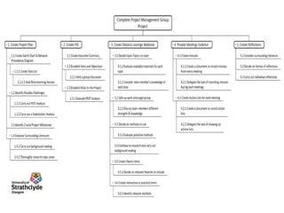 Work Breakdown Structure PPT