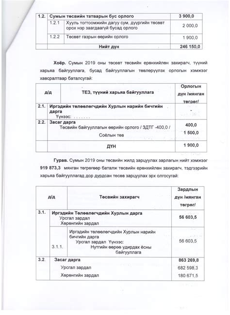 2019 оны төсөв