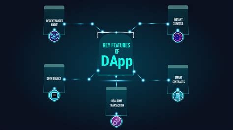 What Are Dapps And How Are They Built