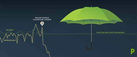 Seo Algorithm Insurance A Safety Net For Law Firm Revenue Postali