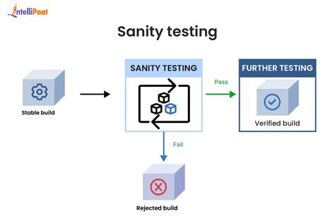 smoke testing vs sanity testing key differences and use cases