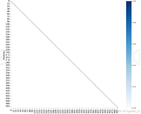 鸟类领域超大规模检测实践，基于yolov8轻量级检测模型开发构建超大规模生活场景下500种鸟类检测识别分析系统鸟类检测 大模型 Csdn博客