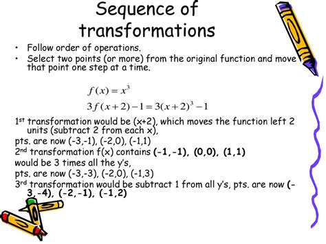 Transformation Of Functions Ppt Download