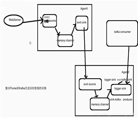 spark streaming项目实战 flume sparkstreamming统计每天实战课程访问courseid为什么设置为0 csdn博客