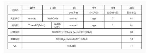 Java锁 Synchronized 《java 面试汇总》 极客文档