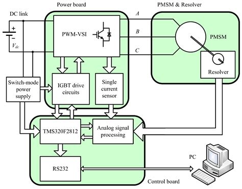 Energies Free Full Text A Phase Current Reconstruction Approach For Three Phase Permanent