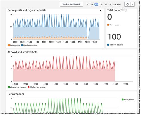 Implementing Botcontrol In Aws Waf Using Terraform And Terragrunt By Sewmi Rajapaksha Level