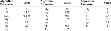 Value Of Algorithm Parameters Download Scientific Diagram