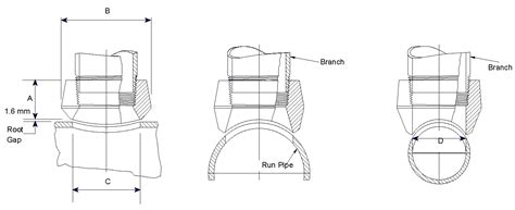 Learn About Threadolet And Dimensions Chart For Class 3000 And 6000