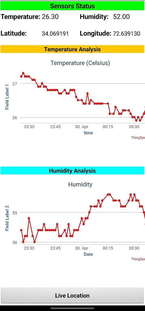 Show Location With The Help Of Marker With Given Latitude And Longitude Mit App Inventor Help