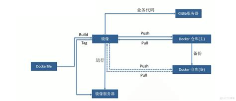 dockerfile使用详解 小吉猫w的技术博客 51cto博客