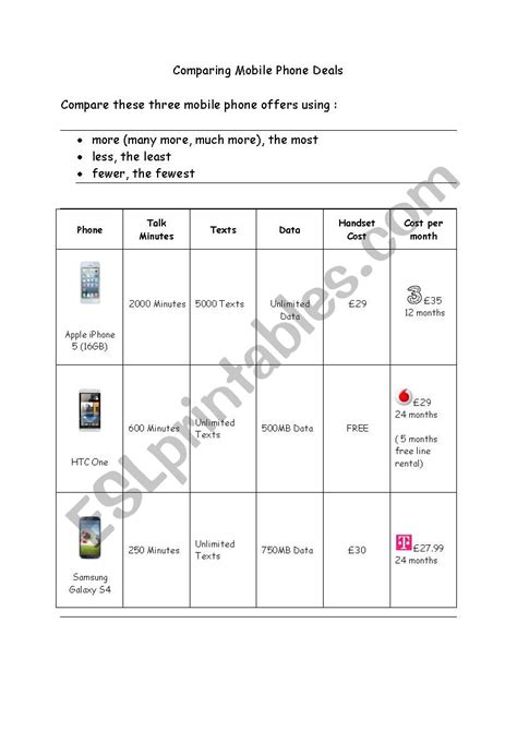 Comparing Mobile Phone Deals Esl Worksheet By Cordeliauh