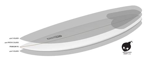 PREMIUM PU PU X POLYESTER MATTA SURFBOARDS