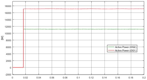 Energies Free Full Text Improved Model Predictive Direct Power Control For Parallel