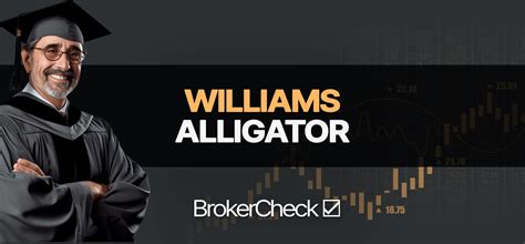 Bedste Williams Alligator Indicator Settings And Strategy 2024