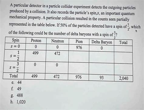 SOLVED Aparticular Detector In A Particle Collider Experiment Detects The Outgoing Particles