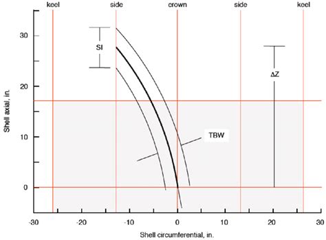 Shift Increment Definition Download Scientific Diagram