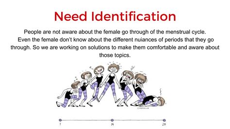 Design Thinking Methods Female Health 18 Images Behance