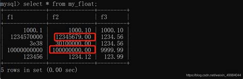 数据类型(列类型) 数值类型、时间日期型、字符串型字符 数值 时间 Csdn博客 数据类型(列类型) 数值类型、时间日期型、字符串型字符 数值 时间 Csdn博客