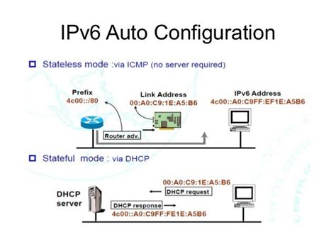 Ipv6 Introduction