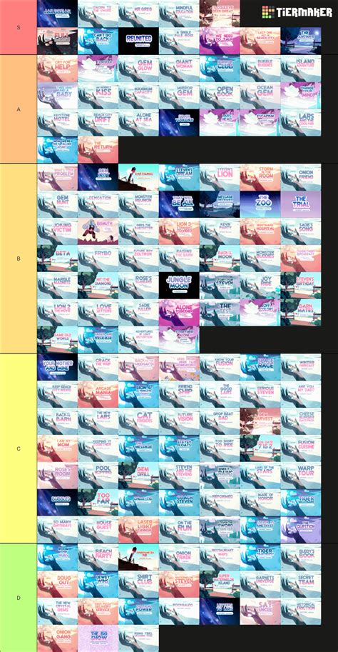 My Steven Universe Episodes Tier List Rstevenuniverse