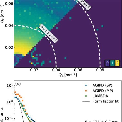 Bose Einstein Distribution N 100 000 R 1000 Red Geometric Download Scientific Diagram