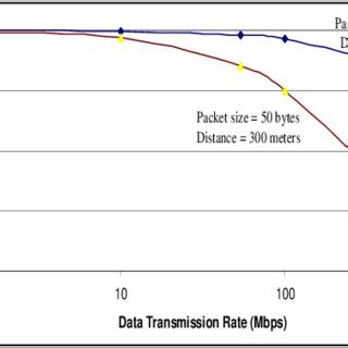 Network Utilization Download Scientific Diagram