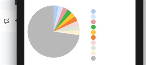 Pie Chart No Labels Showing · Issue 491 · Indiespiritreact Native Chart Kit · Github