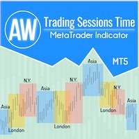 AW Trading Sessions Time MT5 | Free Download Trading Indicator for MetaTrader 5
