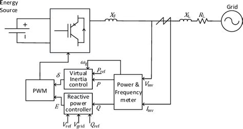 Figure 1 From Heuristic Dynamic Programming For Adaptive Virtual