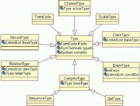 class hierarchy of the package typing download scientific diagram